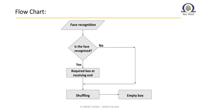 AI based smart security locker.pptx