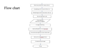 AI BASED WILD BOAR DETECTION1.pptx