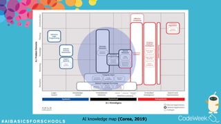 AI BASICS FOR SCHOOLS - CodeWeek MOOC Presentation | PPTX