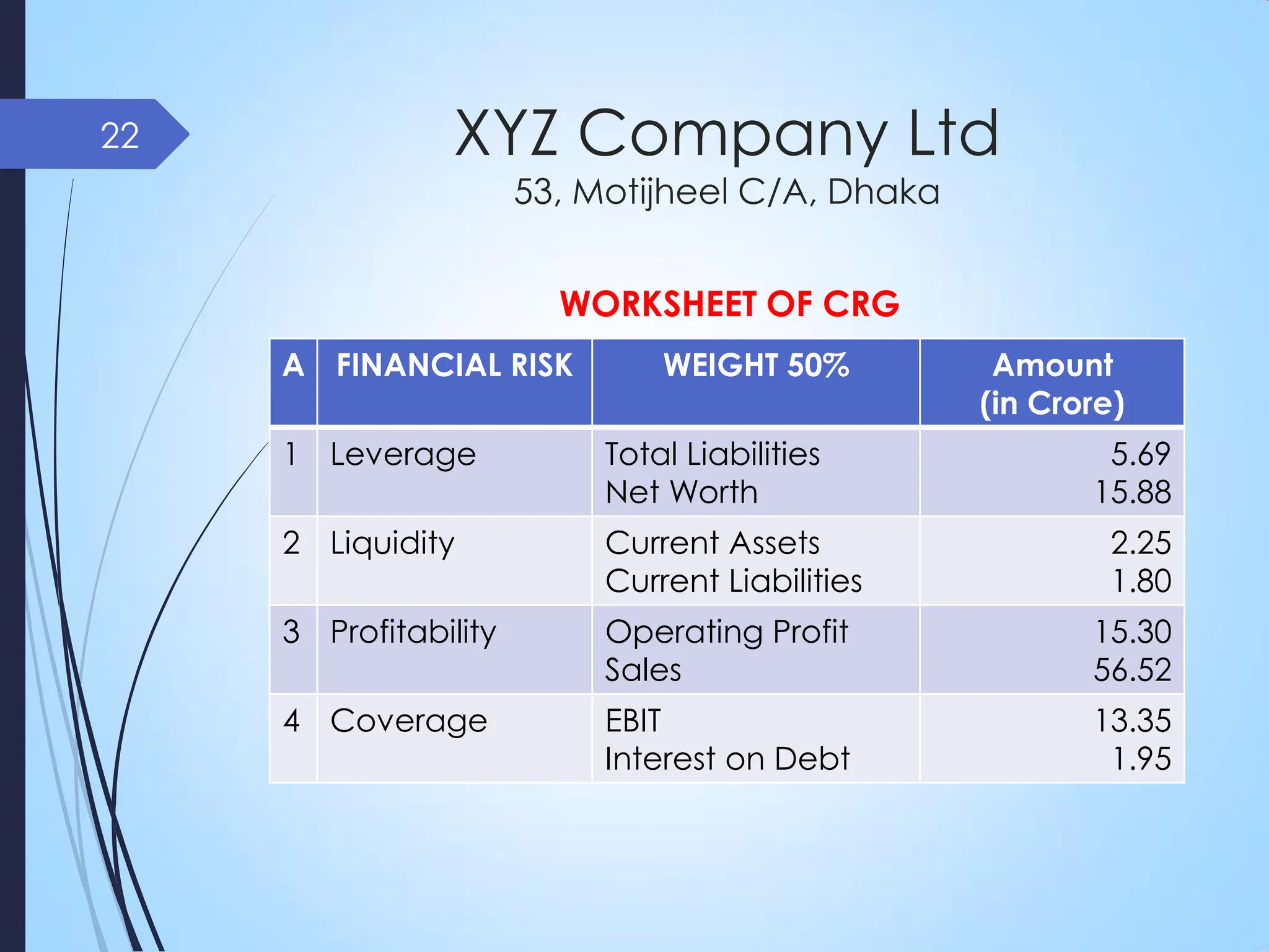 AIBB 202 Lesson 2.6: CRG & Internal Credit Risk Rating Systems (ICRRS ...