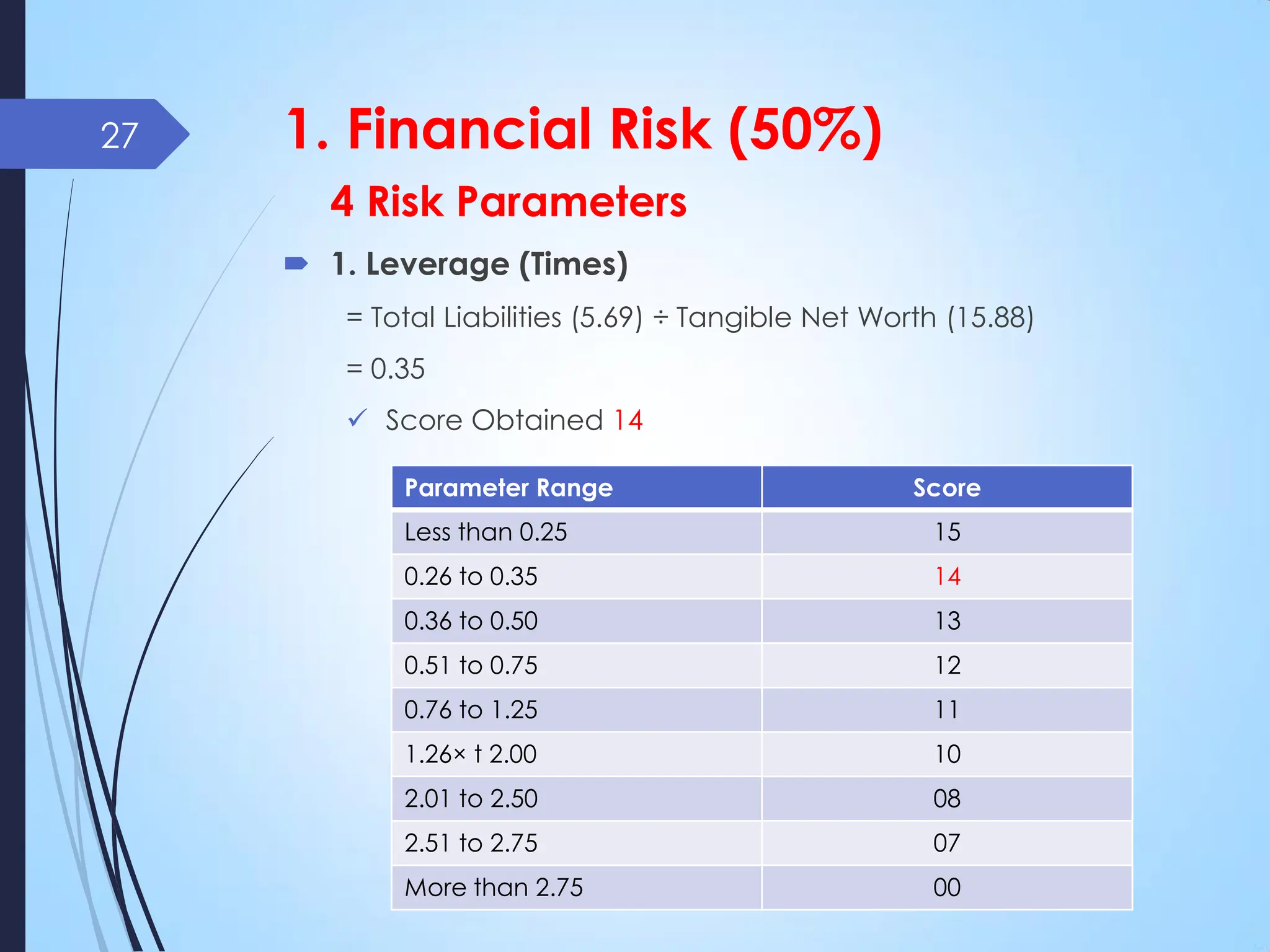 AIBB 202 Lesson 2.6: CRG & Internal Credit Risk Rating Systems (ICRRS ...