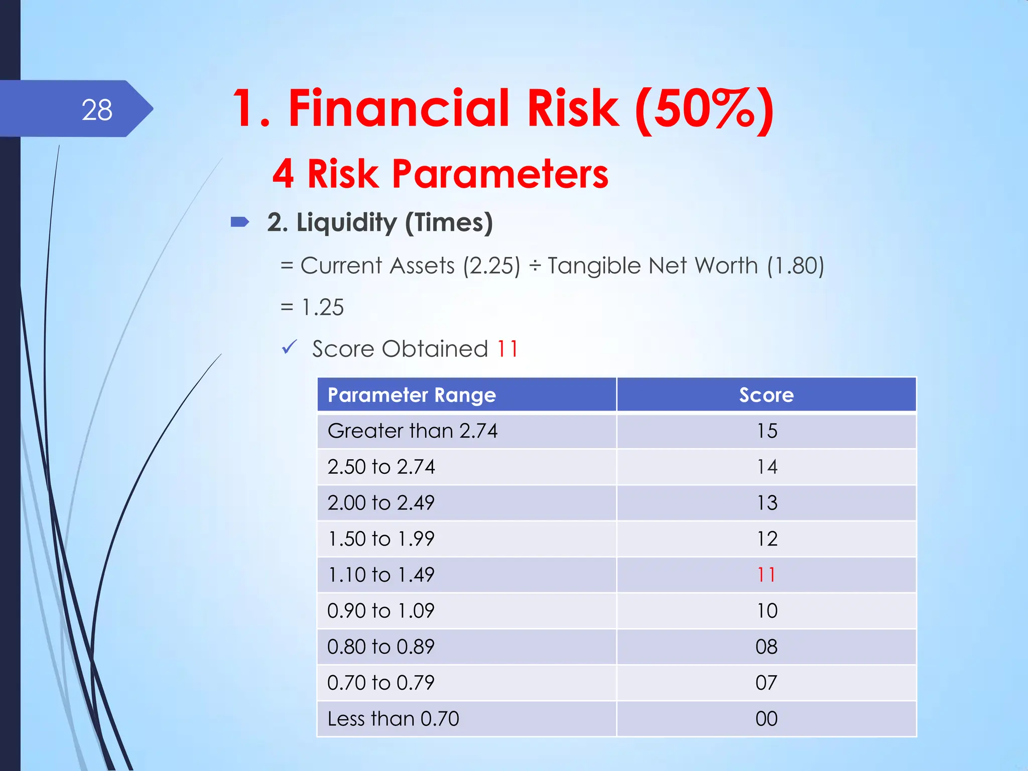 AIBB 202 Lesson 2.6: CRG & Internal Credit Risk Rating Systems (ICRRS ...