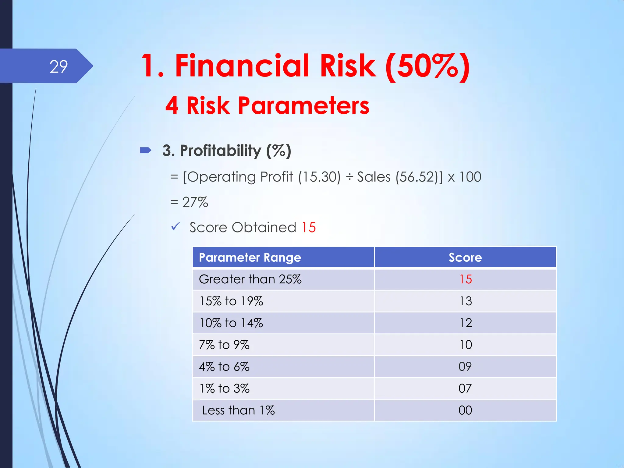 AIBB 202 Lesson 2.6: CRG & Internal Credit Risk Rating Systems (ICRRS ...