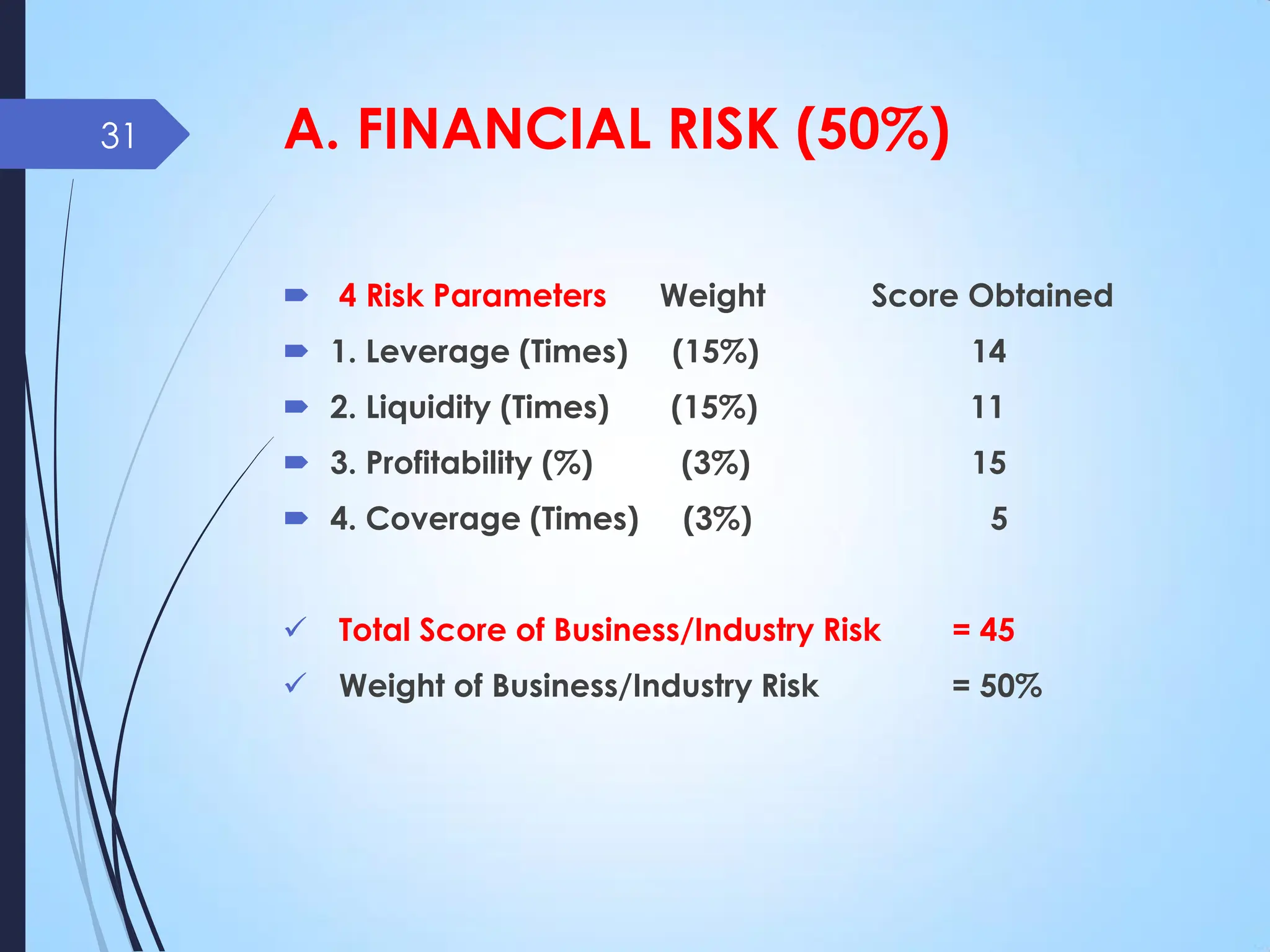 AIBB 202 Lesson 2.6: CRG & Internal Credit Risk Rating Systems (ICRRS ...