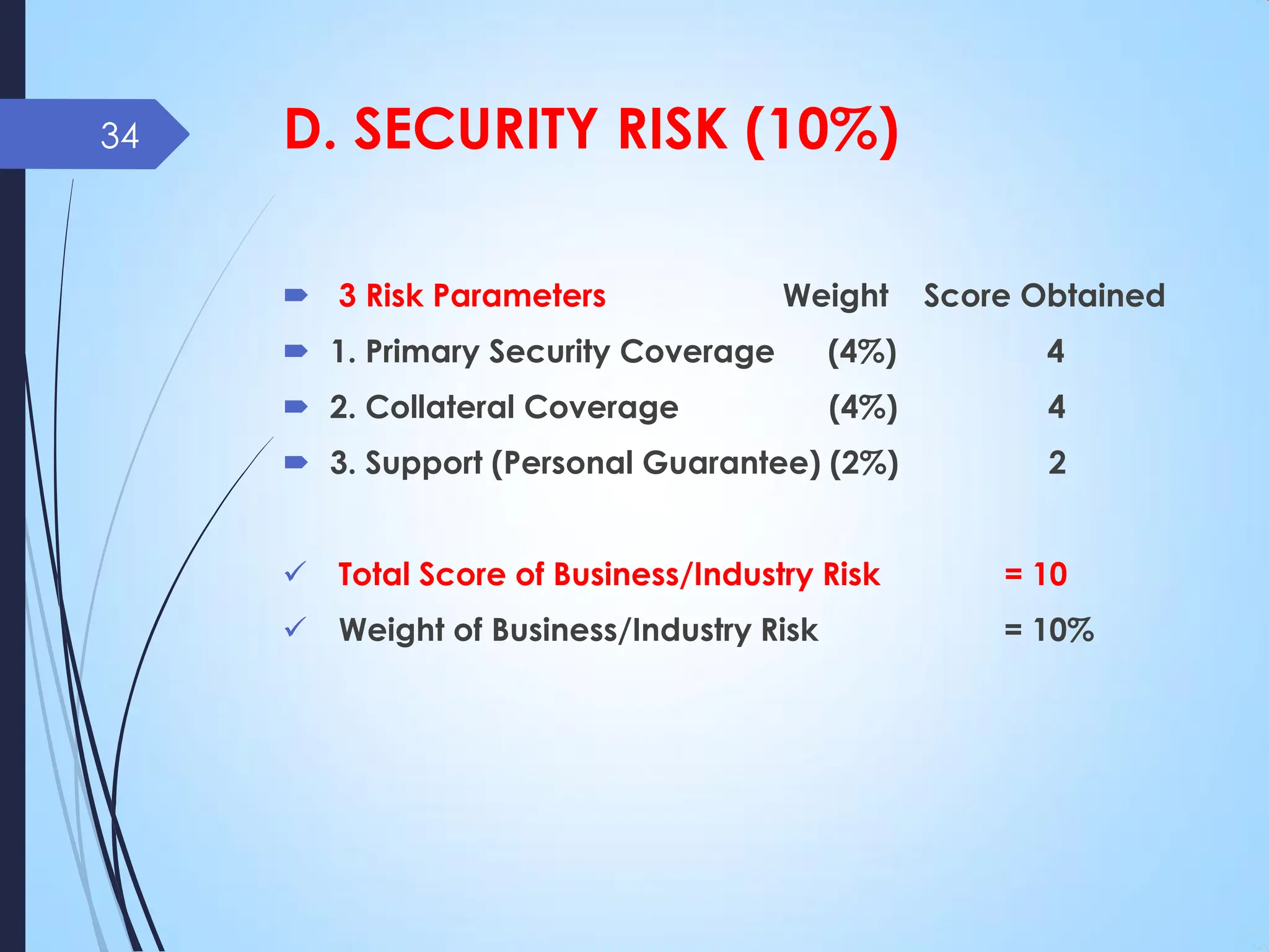 AIBB 202 Lesson 2.6: CRG & Internal Credit Risk Rating Systems (ICRRS ...