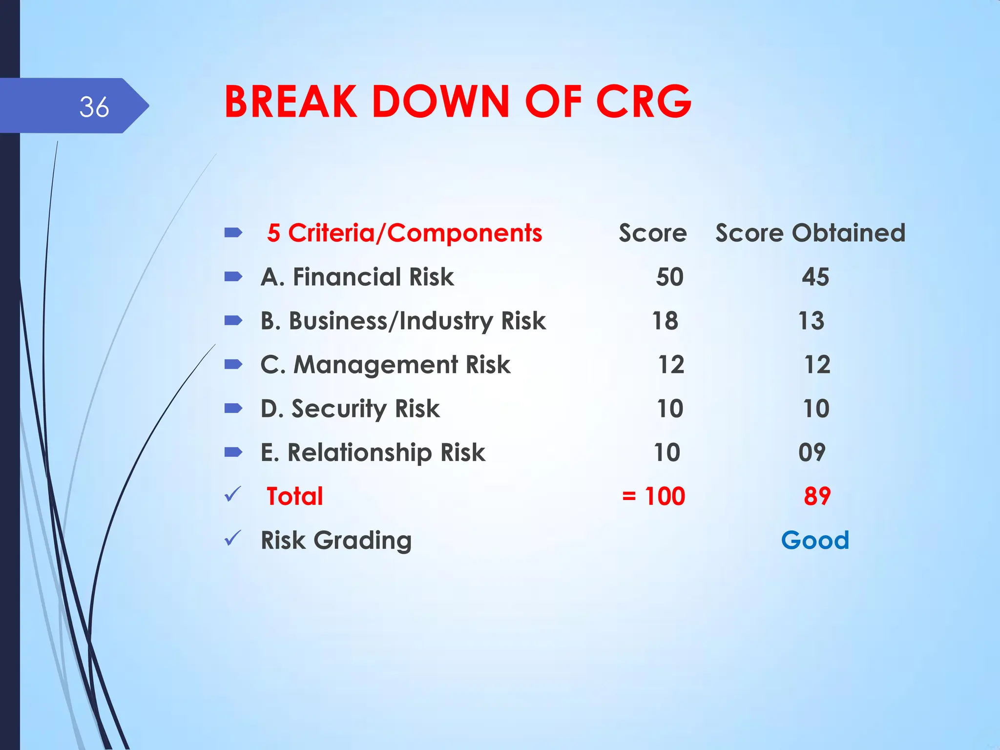 AIBB 202 Lesson 2.6: CRG & Internal Credit Risk Rating Systems (ICRRS) | PDF
