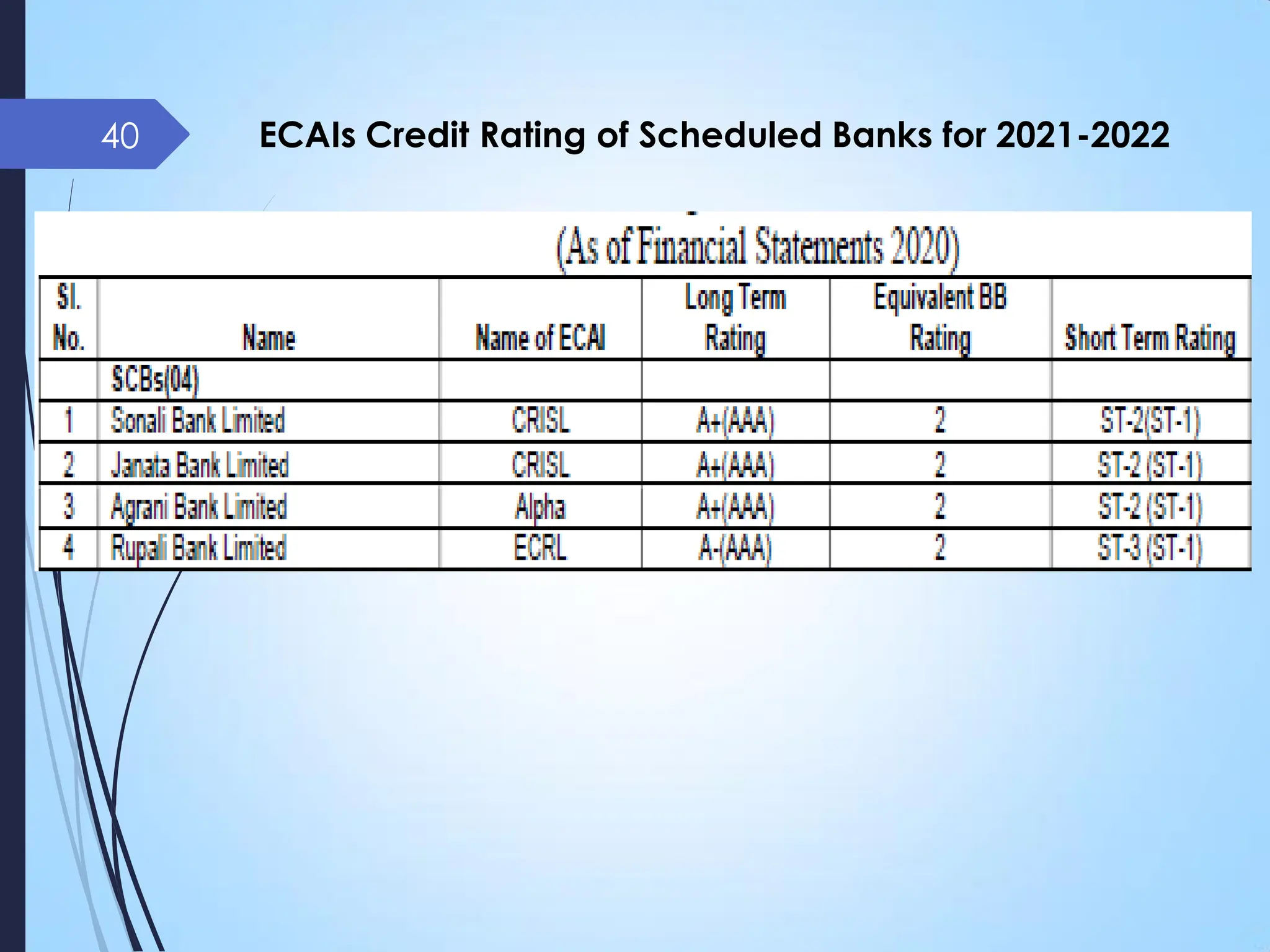 AIBB 202 Lesson 2.6: CRG & Internal Credit Risk Rating Systems (ICRRS ...