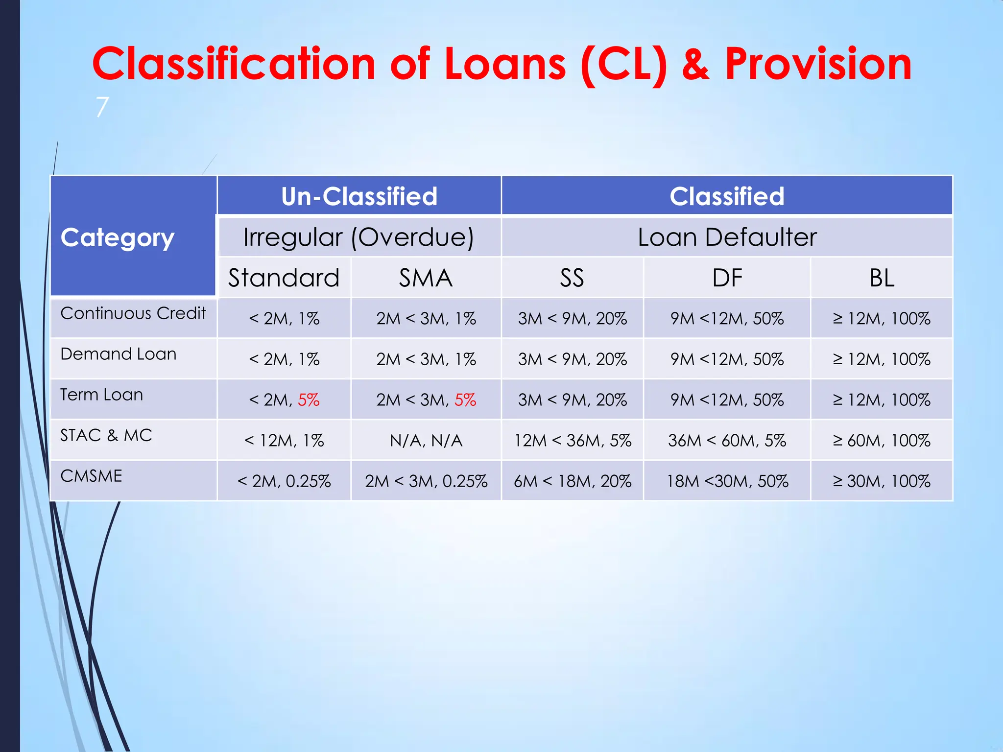 AIBB 202 Lesson 2.6: CRG & Internal Credit Risk Rating Systems (ICRRS ...
