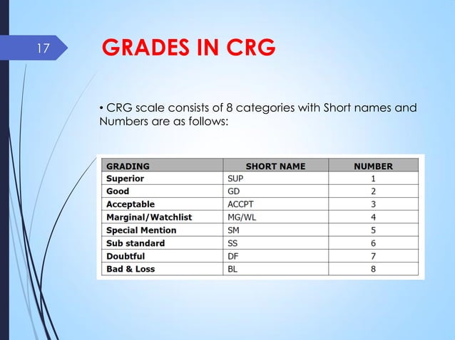 AIBB 202 Lesson 2.6: CRG & Internal Credit Risk Rating Systems (ICRRS ...