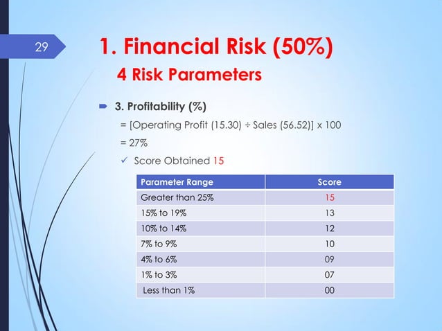 AIBB 202 Lesson 2.6: CRG & Internal Credit Risk Rating Systems (ICRRS ...
