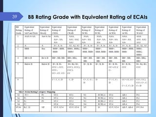 AIBB 202 Lesson 2.6: CRG & Internal Credit Risk Rating Systems (ICRRS ...