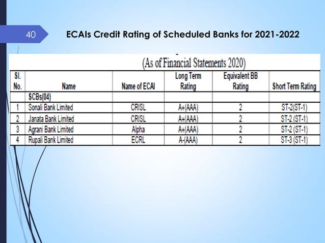 AIBB 202 Lesson 2.6: CRG & Internal Credit Risk Rating Systems (ICRRS ...