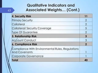 AIBB 202 Lesson 2.6: CRG & Internal Credit Risk Rating Systems (ICRRS ...