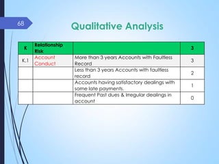 AIBB 202 Lesson 2.6: CRG & Internal Credit Risk Rating Systems (ICRRS ...