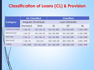 AIBB 202 Lesson 2.6: CRG & Internal Credit Risk Rating Systems (ICRRS ...