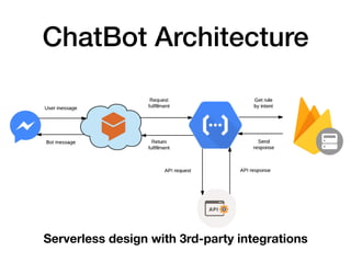 Aibdconference chat bot for every product Maksym Volchenko | PDF