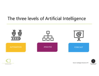 The Artificial Intelligence Business Evolution - English Version | PPT
