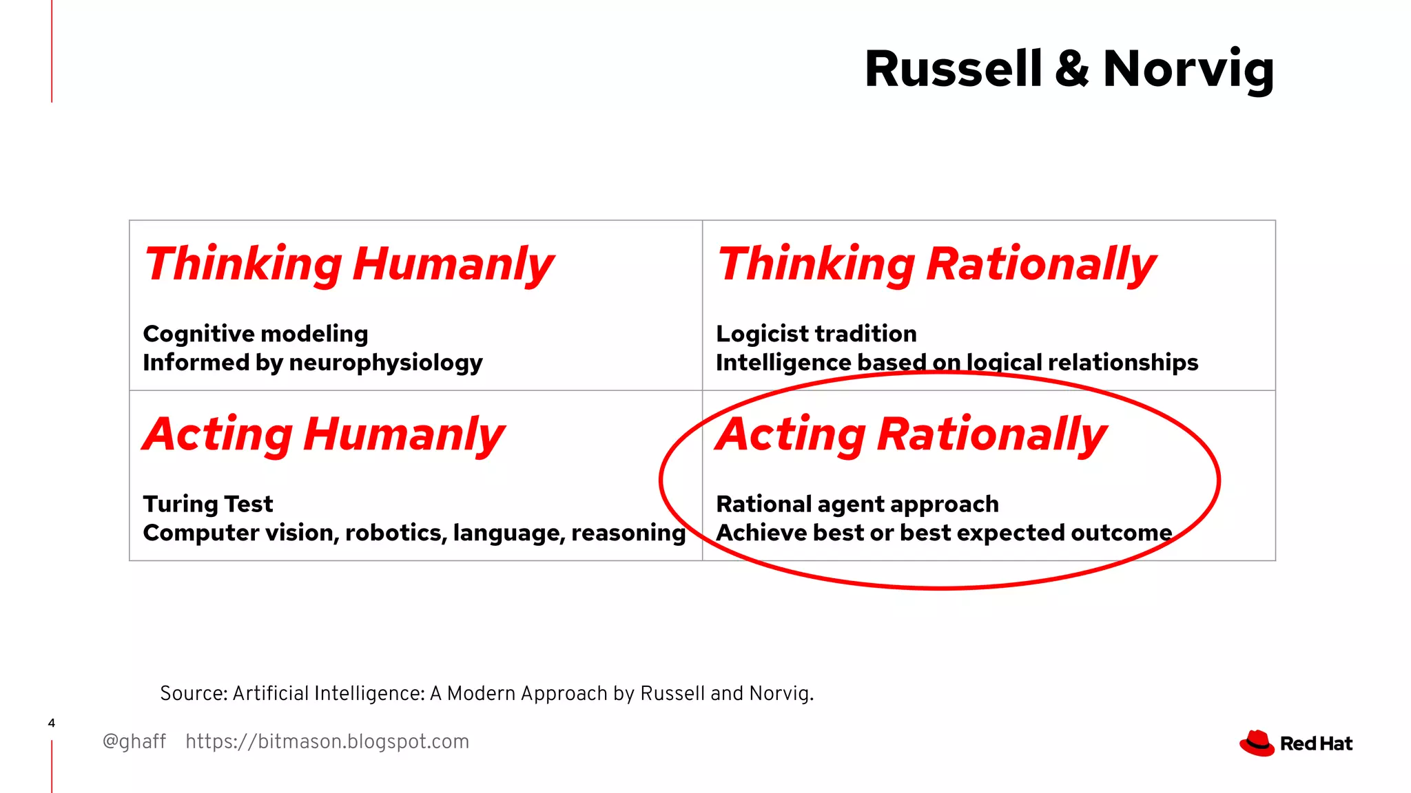 Artificial Intelligence: Beyond Machine Learning | PDF