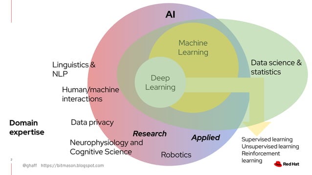 Artificial Intelligence: Beyond Machine Learning | PPT