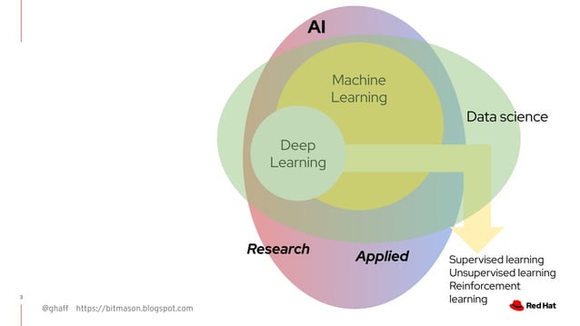 Artificial Intelligence: Beyond Machine Learning | PPT