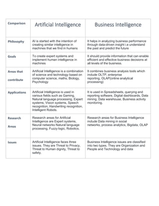 AI BI and ML.pdf