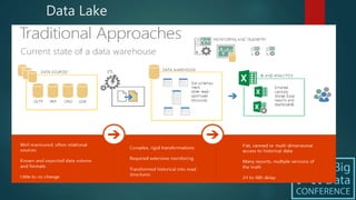 Eugene Polonichko "Azure Data Lake: what is it? why is it? where is it ...
