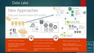 Eugene Polonichko "Azure Data Lake: what is it? why is it? where is it ...