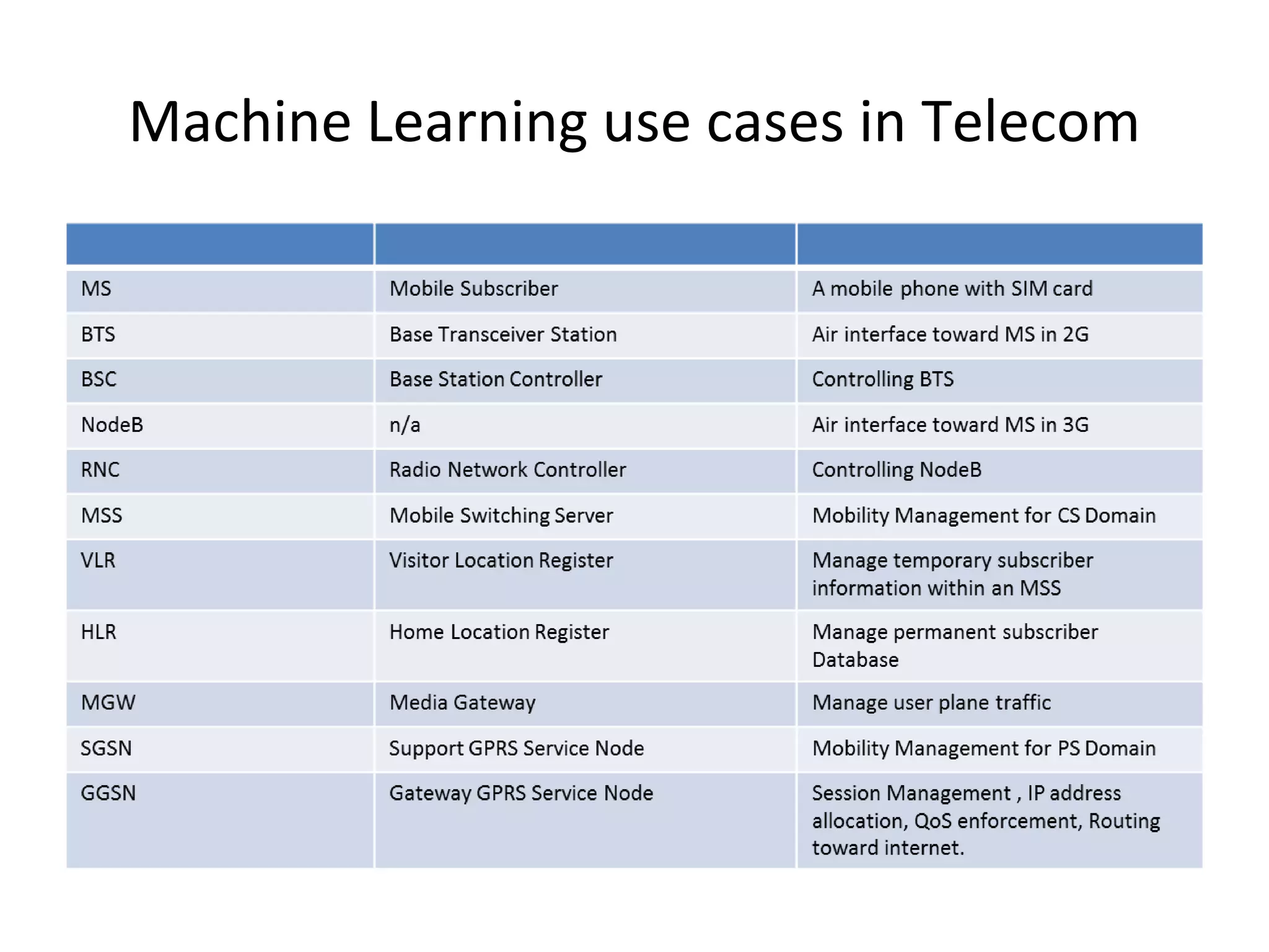 Ai&bigdataconference oleksandr saienko machine learning use cases in ...