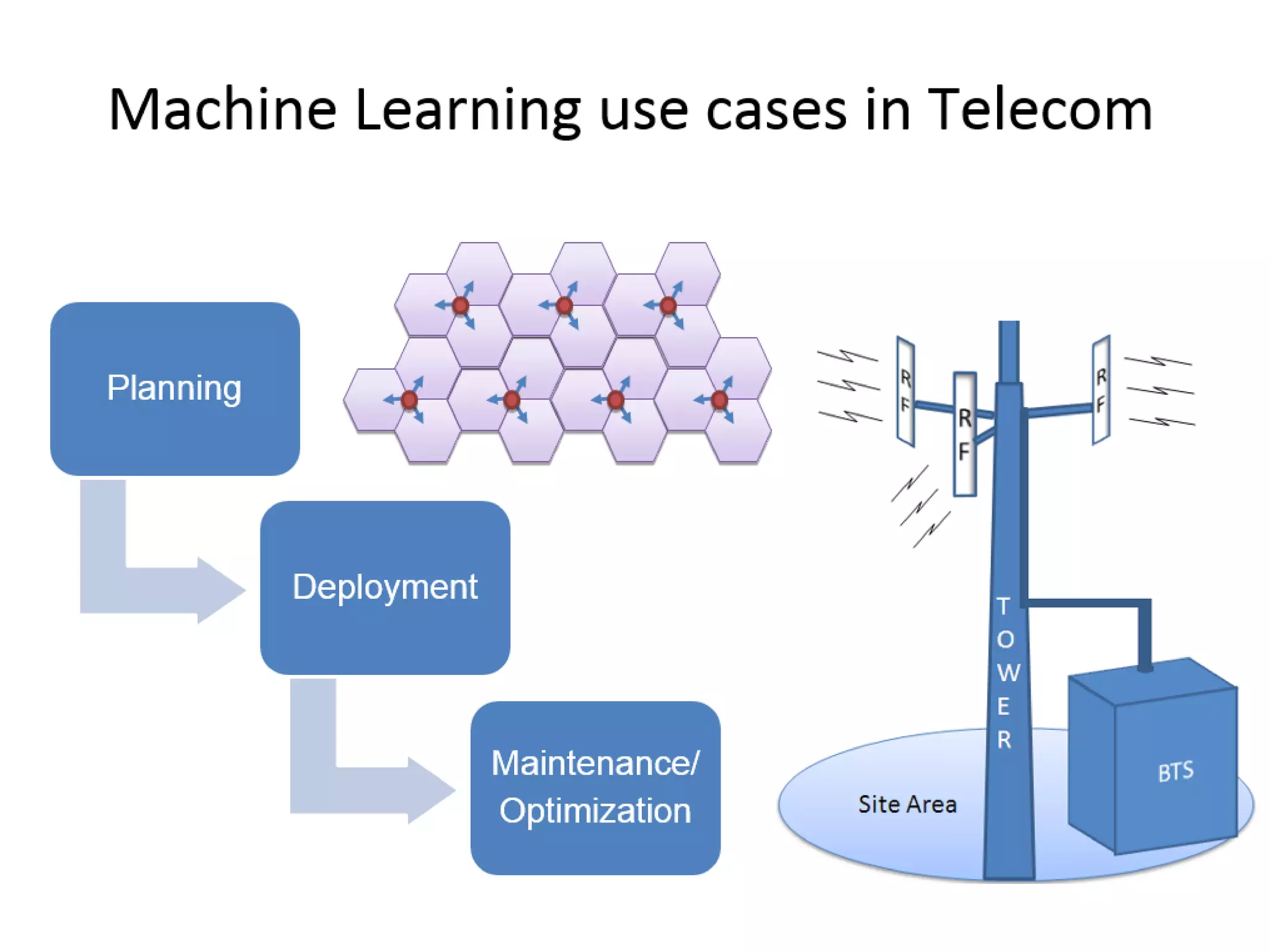 Ai&bigdataconference oleksandr saienko machine learning use cases in ...