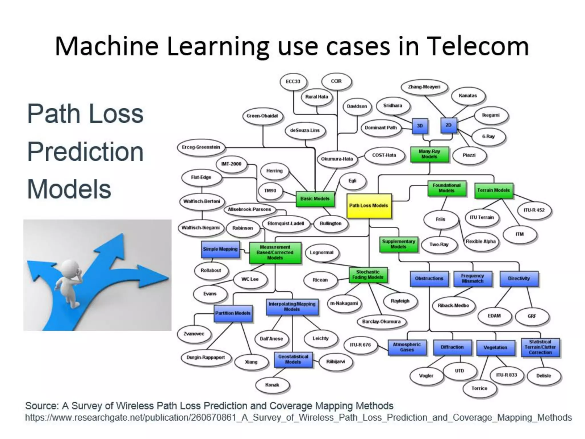Ai&bigdataconference oleksandr saienko machine learning use cases in ...