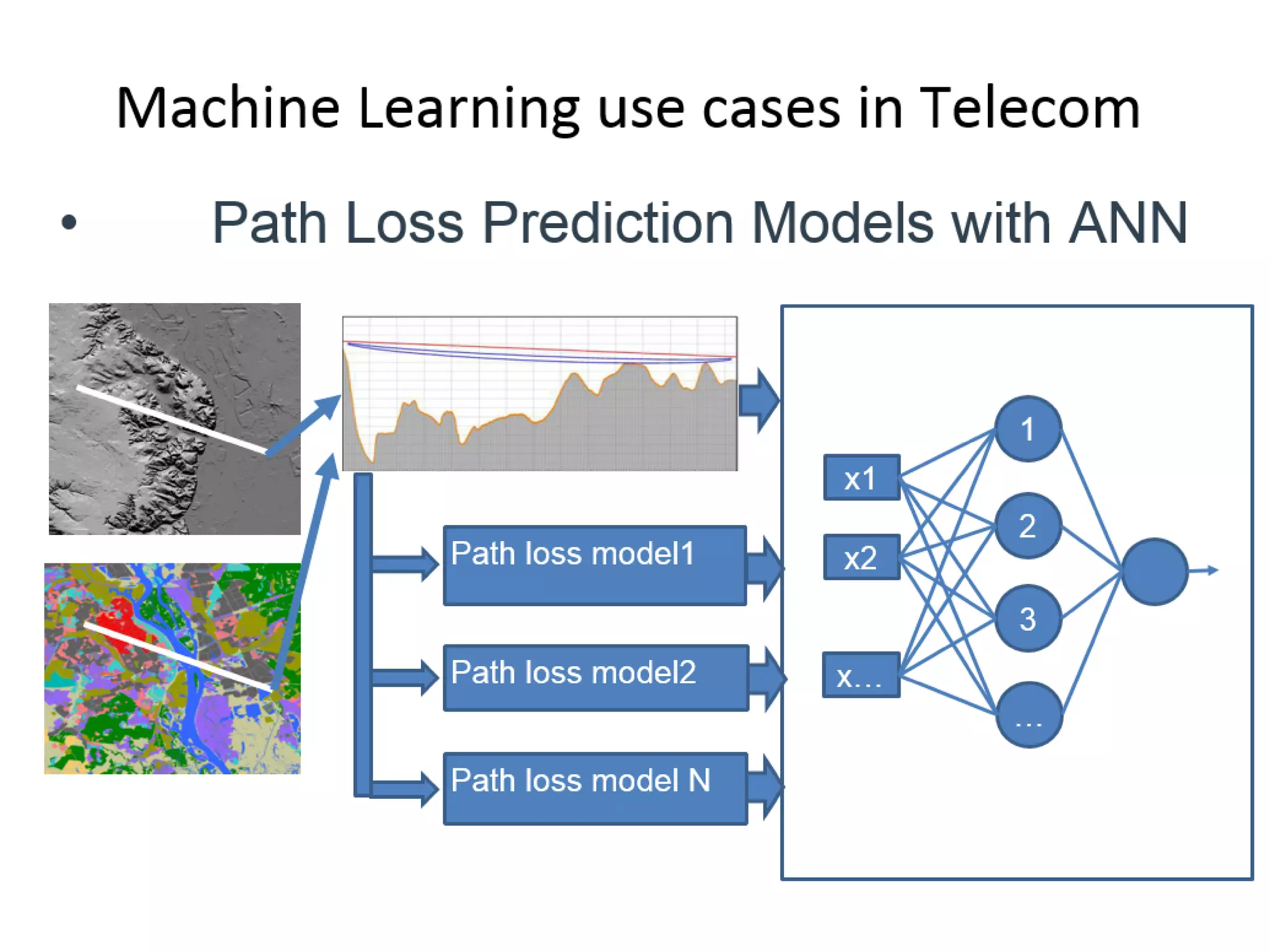 Ai&bigdataconference oleksandr saienko machine learning use cases in ...