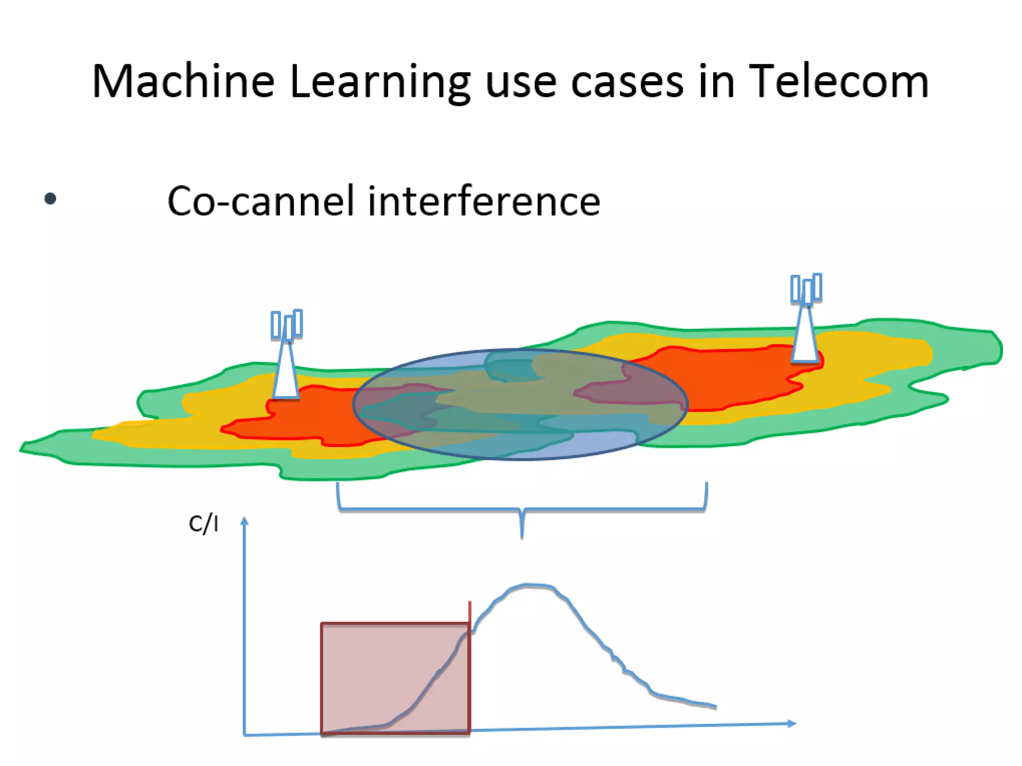 Ai&bigdataconference oleksandr saienko machine learning use cases in ...