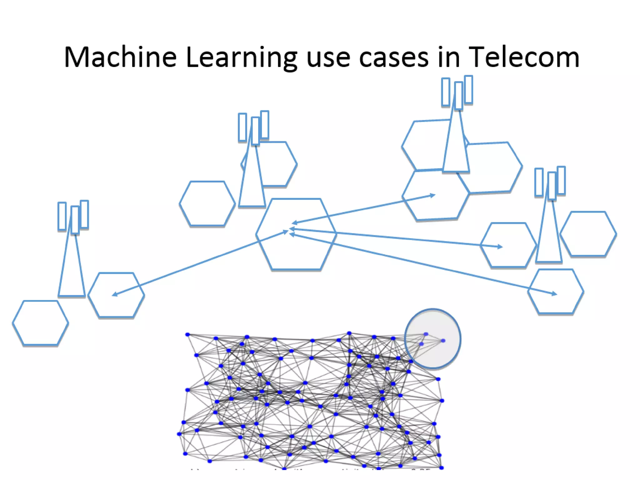 Ai&bigdataconference oleksandr saienko machine learning use cases in ...