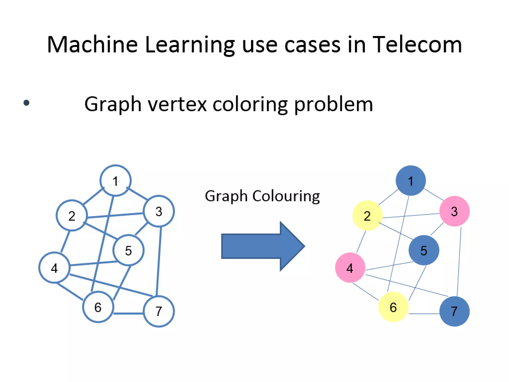 Ai&bigdataconference oleksandr saienko machine learning use cases in ...