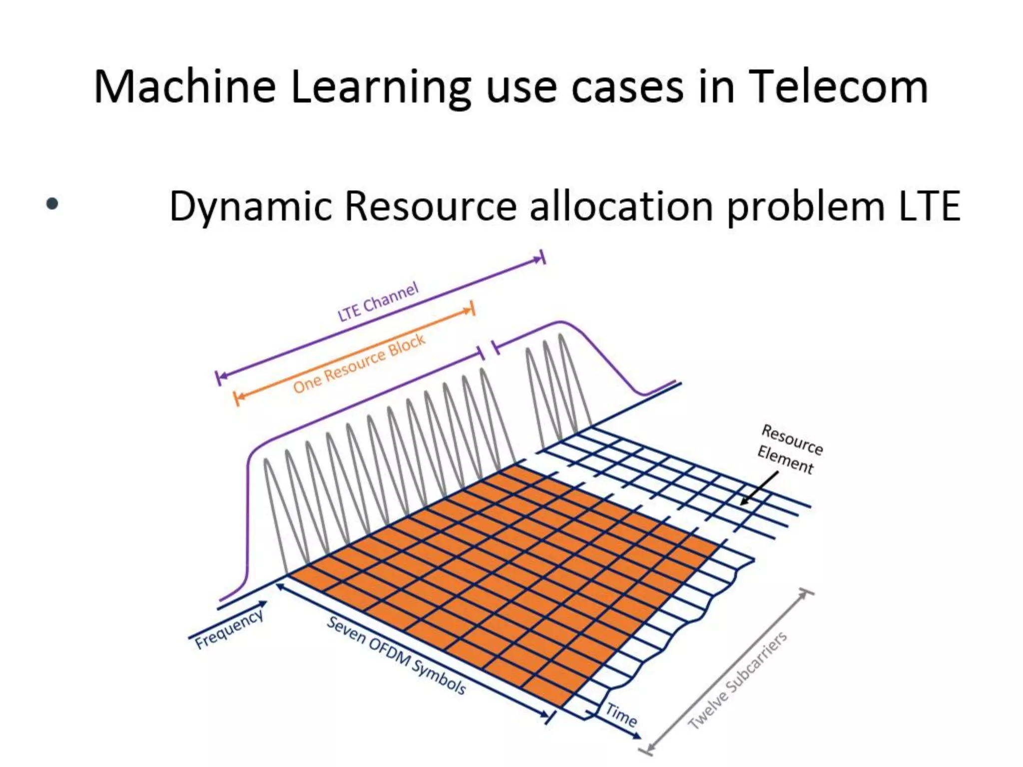 Ai&bigdataconference oleksandr saienko machine learning use cases in ...