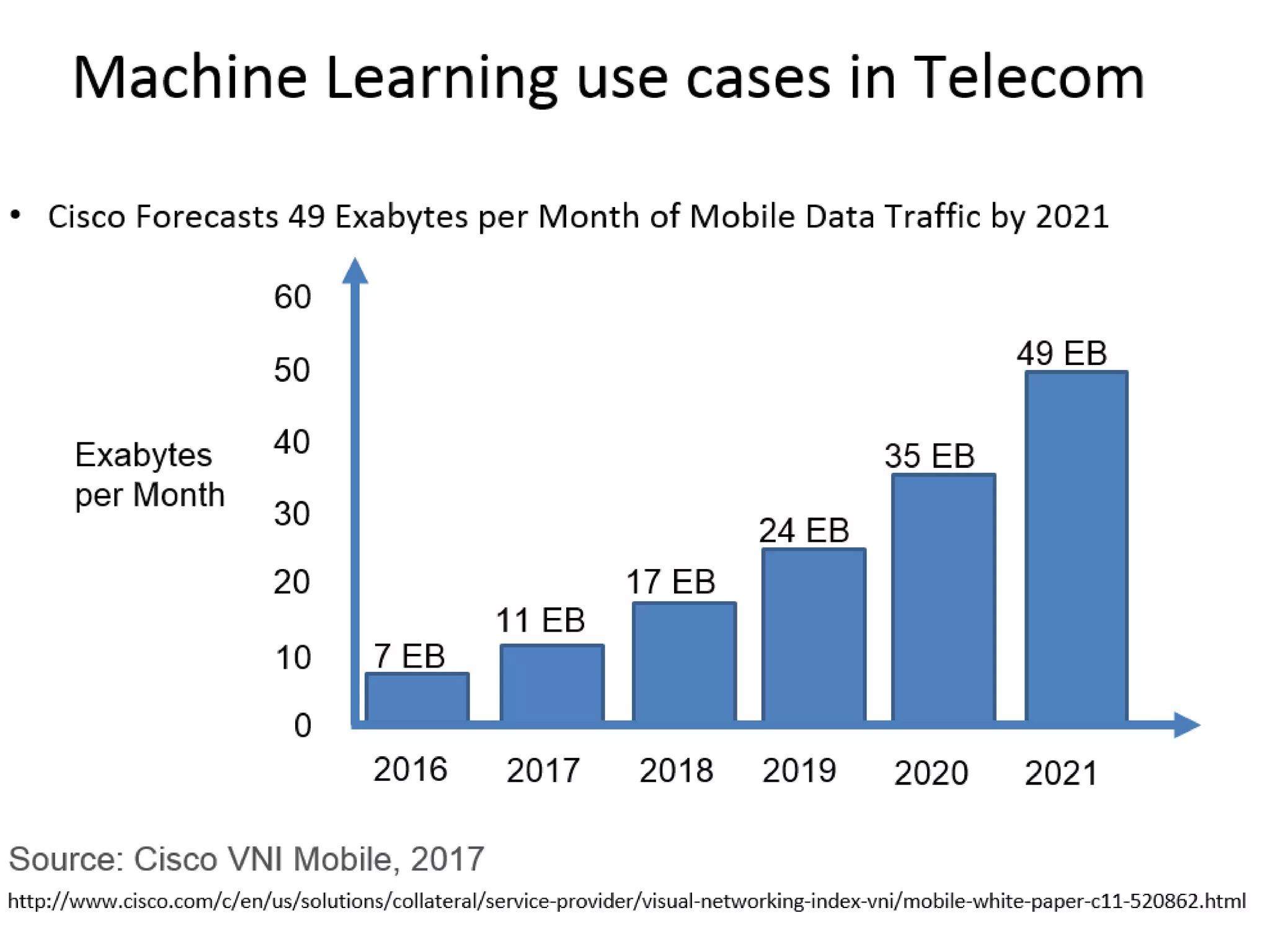 Ai&bigdataconference oleksandr saienko machine learning use cases in ...