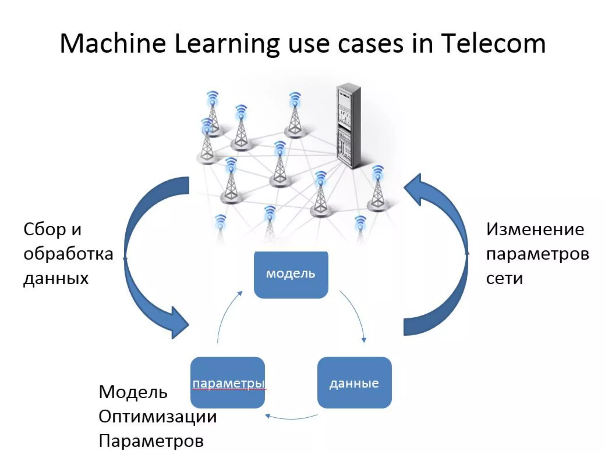 Ai&bigdataconference oleksandr saienko machine learning use cases in ...