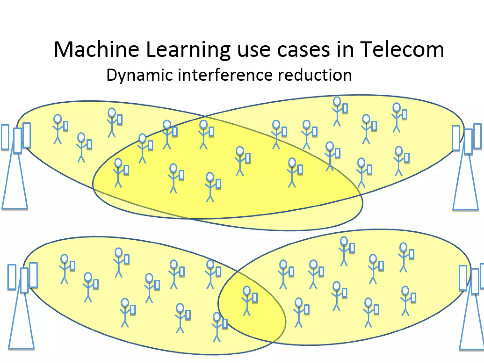 Aiandbigdataconference Oleksandr Saienko Machine Learning Use Cases In Telecom Ppt