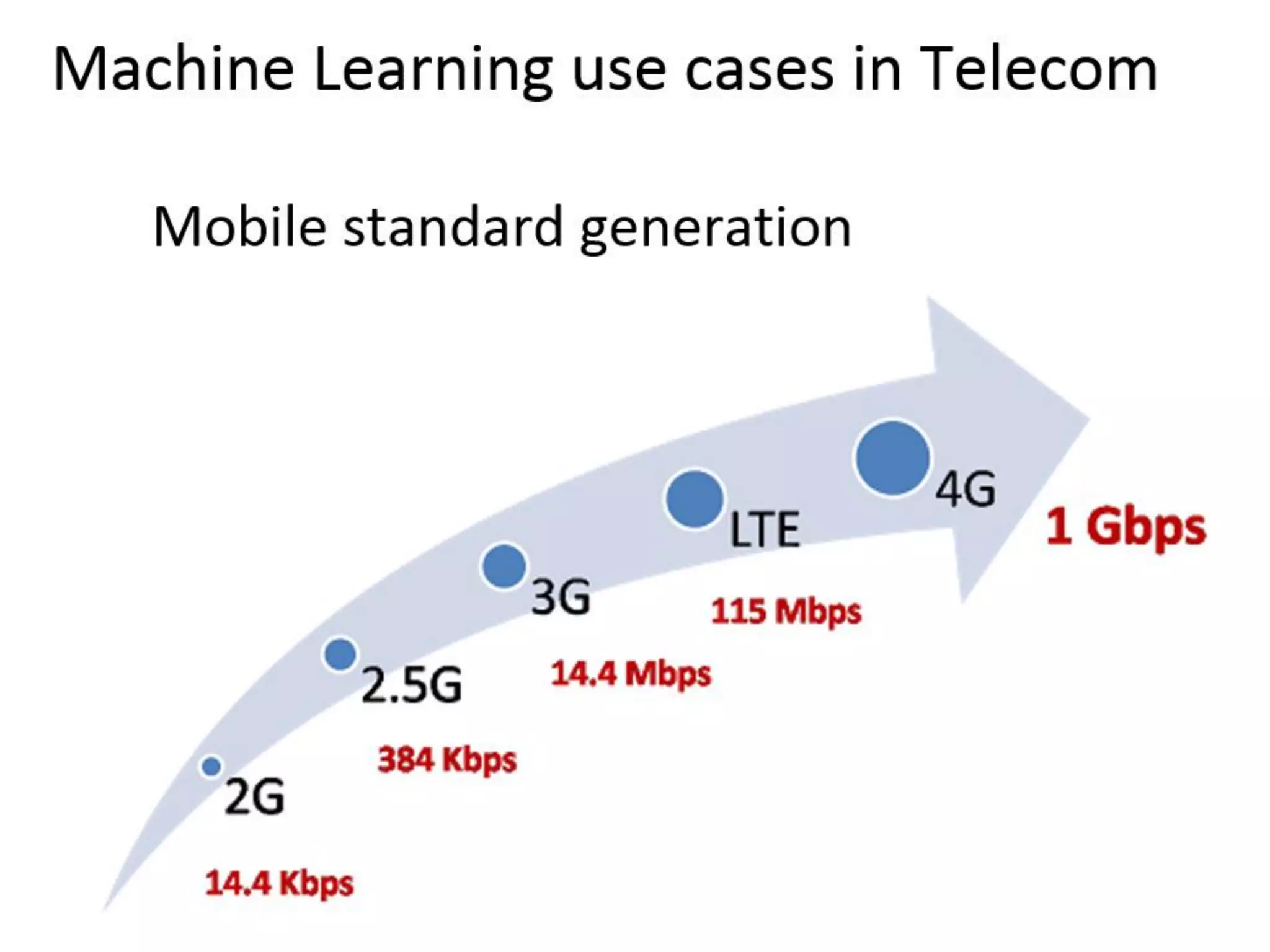 Ai&bigdataconference oleksandr saienko machine learning use cases in ...