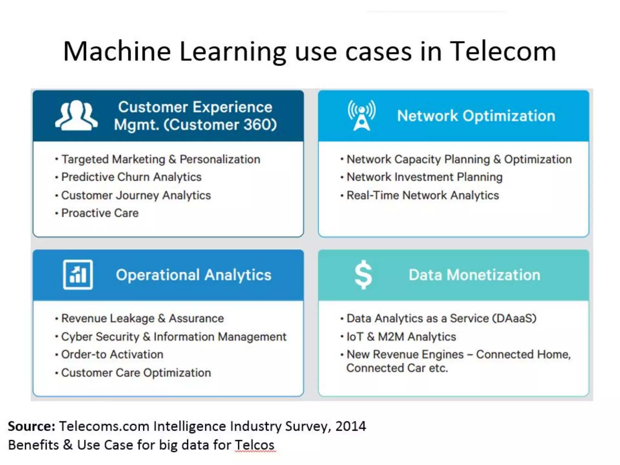 Ai&bigdataconference oleksandr saienko machine learning use cases in telecom | PPT