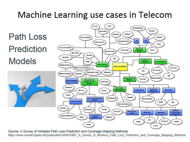 Ai&bigdataconference oleksandr saienko machine learning use cases in ...