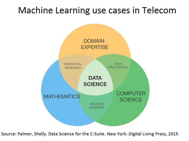 Ai&bigdataconference oleksandr saienko machine learning use cases in ...