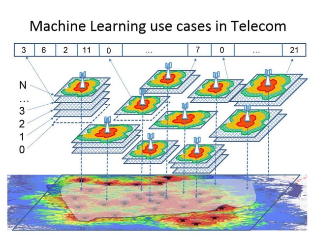 Ai&bigdataconference oleksandr saienko machine learning use cases in telecom | PPT
