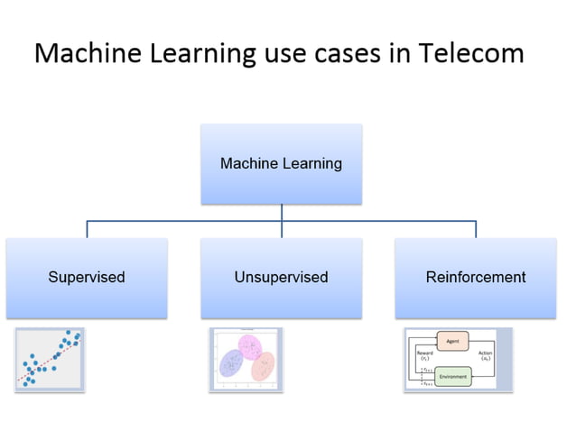 Ai&bigdataconference oleksandr saienko machine learning use cases in ...
