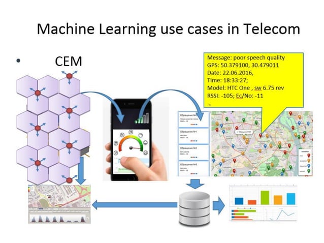 Ai&bigdataconference oleksandr saienko machine learning use cases in ...