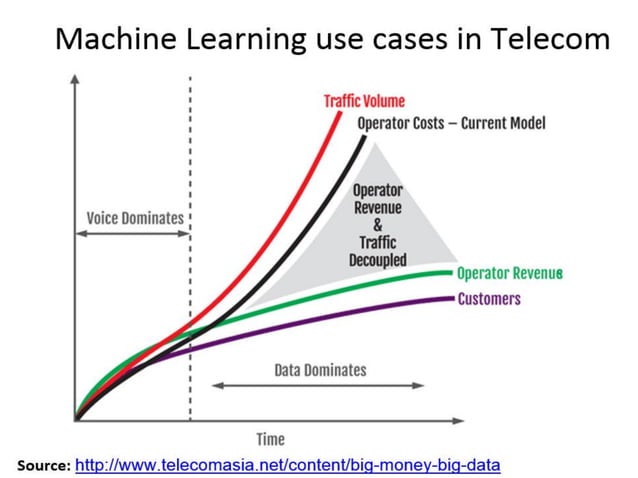 Ai&bigdataconference oleksandr saienko machine learning use cases in ...