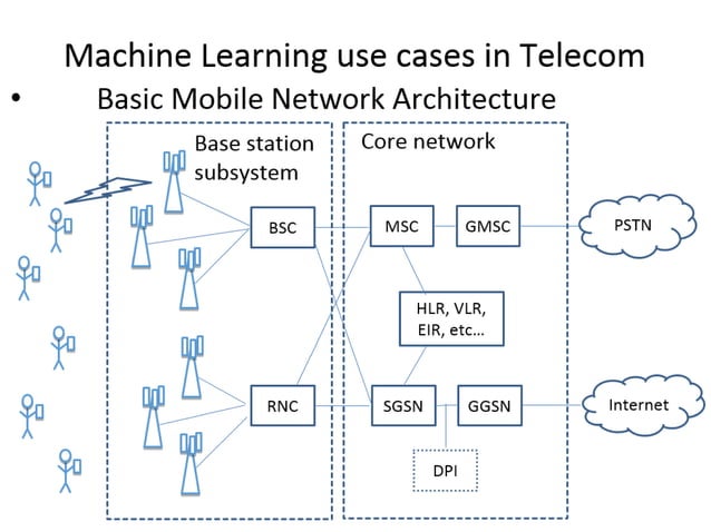 Ai&bigdataconference oleksandr saienko machine learning use cases in ...
