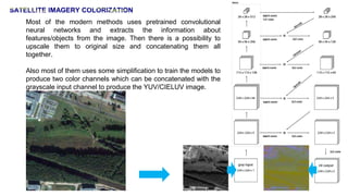 Ai big dataconference_volodymyr getmanskyi colorization distance ...