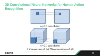 Andrii Boichuk: Video-based action recognition - past, present and ...