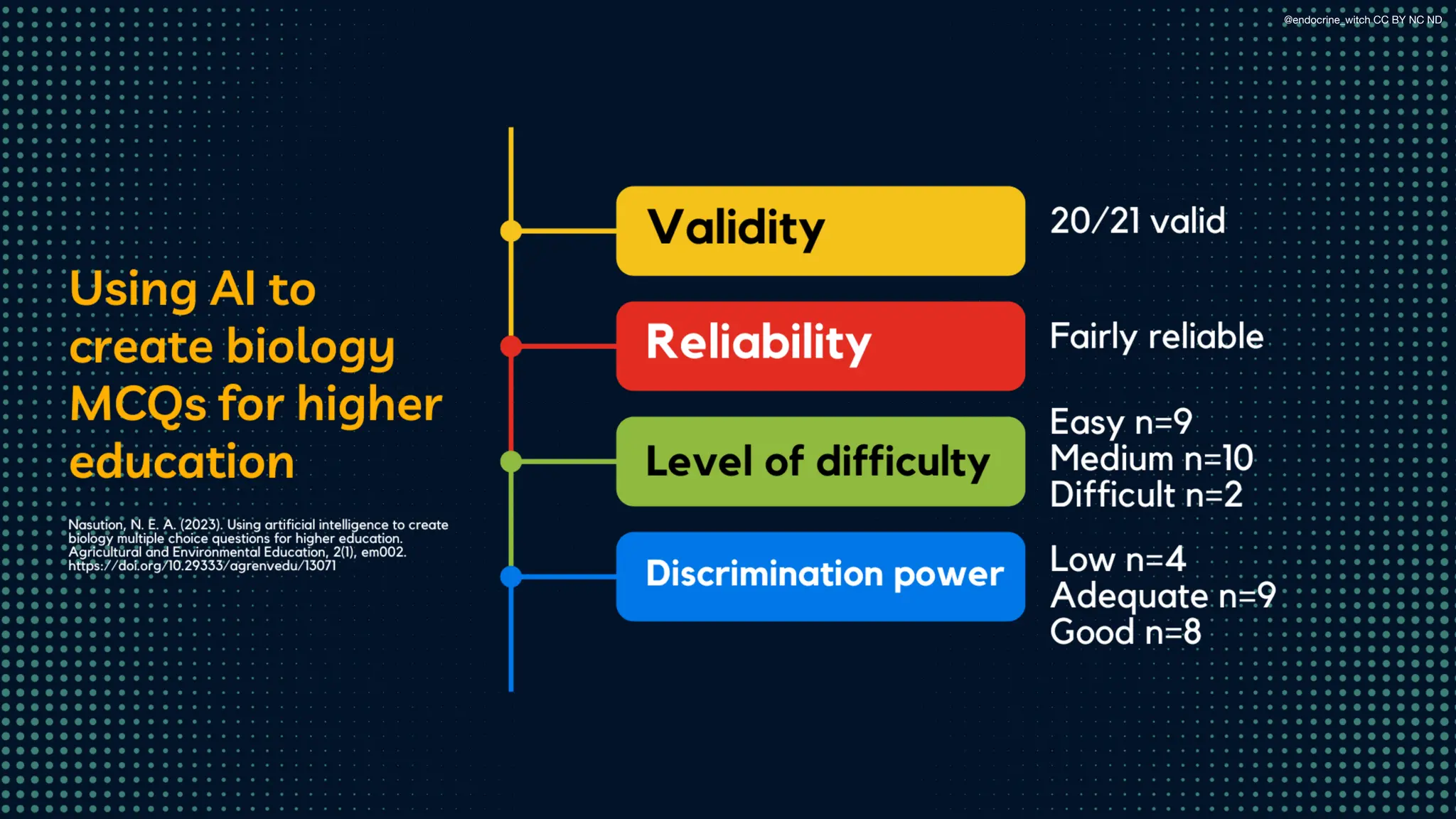 Artificial Intelligence in Biology Research and Instruction | PDF